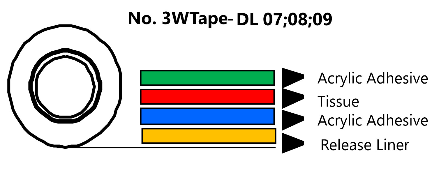 High Adhesion Rubber Adhesive Code : 3W Tape - DL 07;08;09 - 3W Tape ...